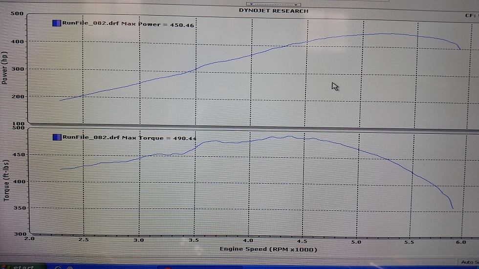 Started with Headers / Exhaust and AFR Tune...Dyno | Dodge SRT Viper ...