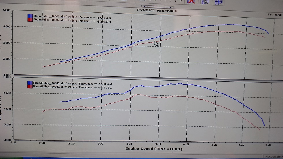 Started with Headers / Exhaust and AFR Tune...Dyno | Dodge SRT Viper ...
